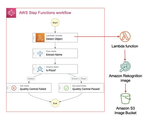 Serverless Land