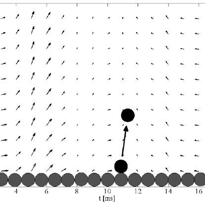 Particle Entrainment In The Situation When The Particle Is On Top Of Bed Download Scientific