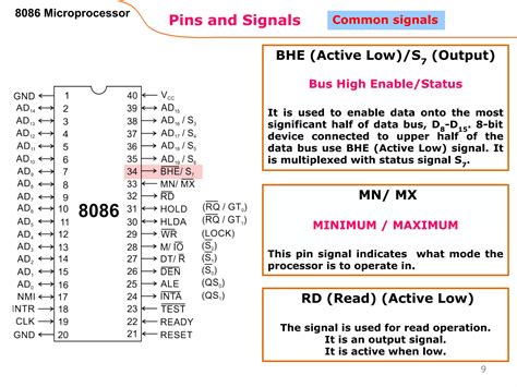 8086 Microprocessor Ppt