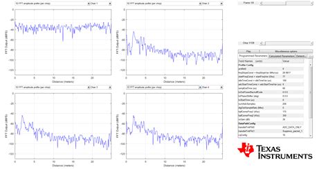 Awr1443boost Faulty Rx Antenna Sensors Forum Sensors Ti E2e