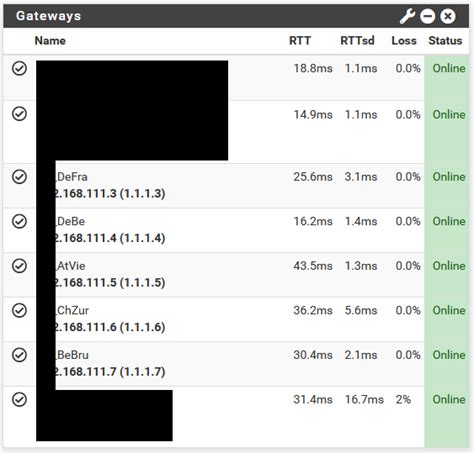 Two Tunnel With Same Ip Netgate Forum