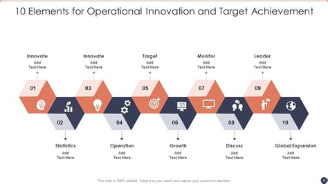 10 Elements Ppt Powerpoint Presentation Complete With Slides