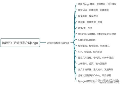 Python学习路线——python学习的10大阶段（0基础必须收藏） 知乎