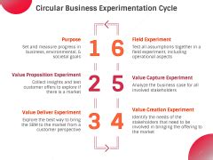 Business Experimentation PowerPoint And Google Slides Template PPT Slides
