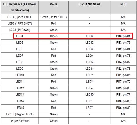 Renesas Rx63n Yrdkrx63n Practica 22 Compare Match Timer Cmt