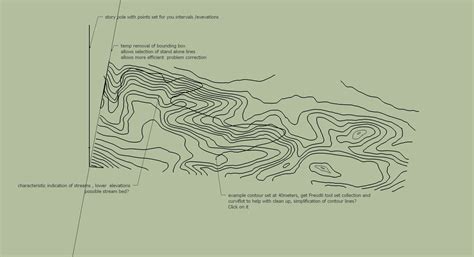 creating terrain modelling in sketchup make by hand sketchup