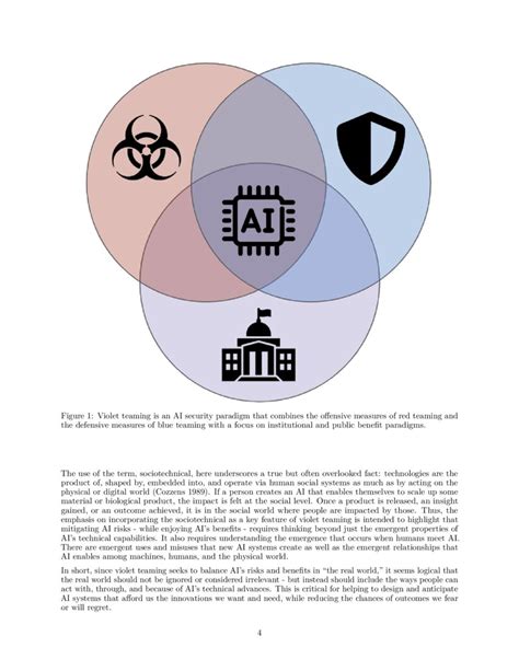 The Promise And Peril Of Artificial Intelligence Violet Teaming
