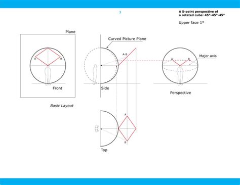 Curvilinear Perspective Of A Cube Rotated 45 Degrees Pdf 3 D