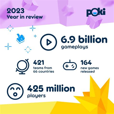 Poki On Linkedin Longlivetheweb Indiedev Gamedev Html5 Webgames Poki