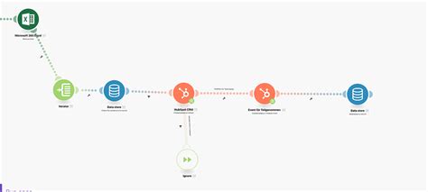 Scenario Hack Preventing Maximum Execution Time And Rate Limiting Using