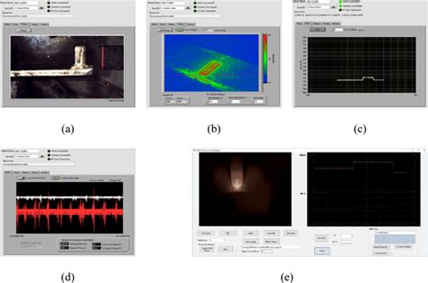 Illustration Of Monitoring Software Interface Of Different Sensors A Download Scientific