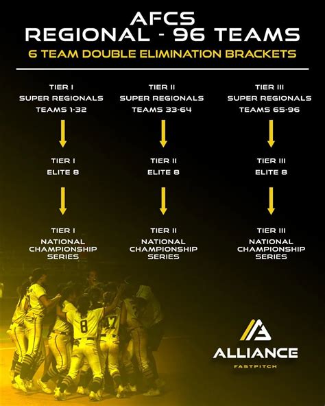 Alliance Fastpitch Championship Series Afcs