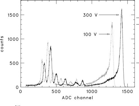 Figure 2 From Characterization Of Cdte Cdznte Detectors Semantic Scholar