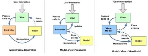 Which Design Pattern Is Used In Android Quora