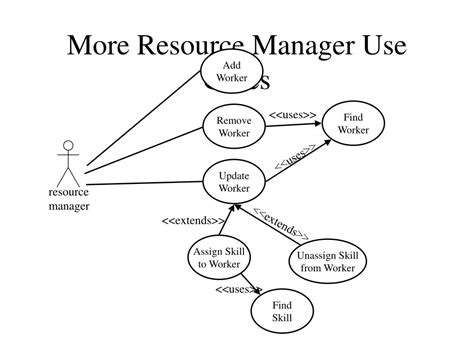 Ppt Object Oriented Analysis And Design Using Uml Powerpoint Presentation Id 5528322