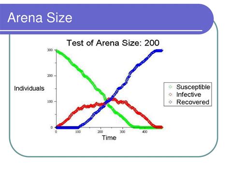 Ppt Stochastic Spatial Dynamics Of Epidemic Models Powerpoint