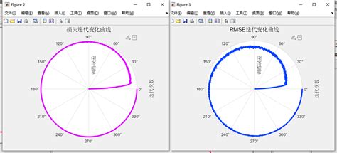 【woa Cnn Lstm】基于鲸鱼算法优化深度学习预测模型的超参数研究（matlab代码实现） 知乎