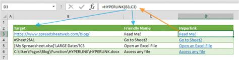 Excel Hyperlink Formula