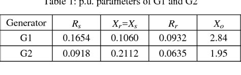 Table 1 From Gas Based Steady State Analysis Of Parallel Operated Three Phase Self Excited