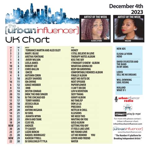 Uk Chart Chart Dec 4th 2023
