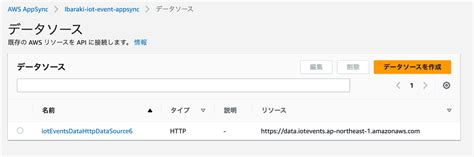 Aws Appsyncのデータソースjsリゾルバーで、他awsサービスと直接連携する