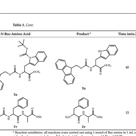 Scope For The Deprotection Of N Boc Amines A Download Scientific Diagram