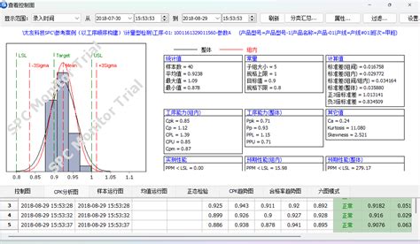 CPK工具如何帮助优化生产流程 太友QMS SPC软件博客