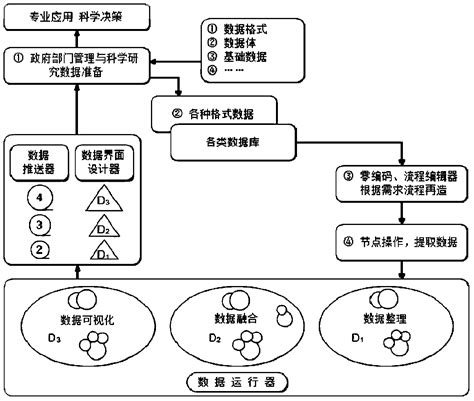 a processing method for multi source heterogeneous data eureka patsnap