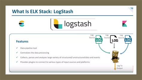 Elk Stack Basics Ppt