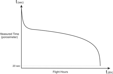 Paraglider Porosity • Skynomad