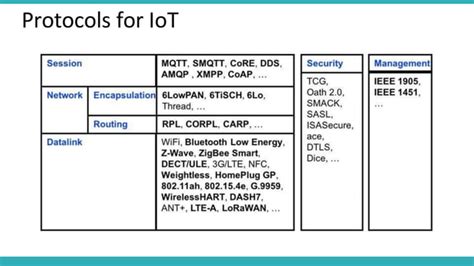 6 Iot Protocolpptx