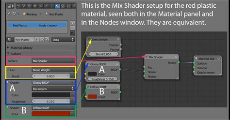Everything D Reusing Cycles Materials The Smart Way