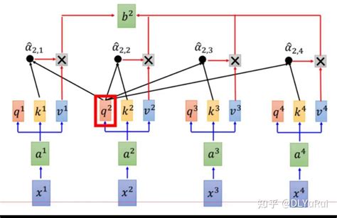 深度学习DEtection TRansformer 知乎