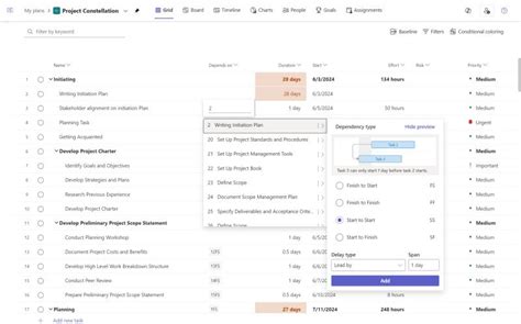 Nuno Magalhaes On Linkedin Advanced Project Planning With Microsoft