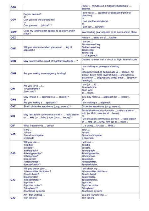 List Of Q Codes