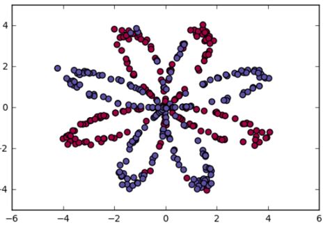 GitHub AdityaPai Planar Data Classification Class Classification With A Neural Network