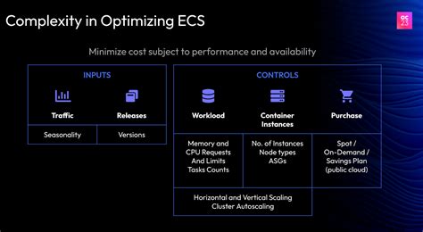 Mastering Autonomous Optimization For Amazon Ecs