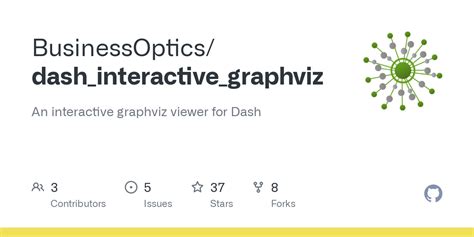 Github Businessopticsdashinteractivegraphviz An Interactive