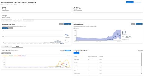 Potentially New Xbb15 Sublineage With Orf1abk322r And Nuc C22945t Mainly In Usa · Issue
