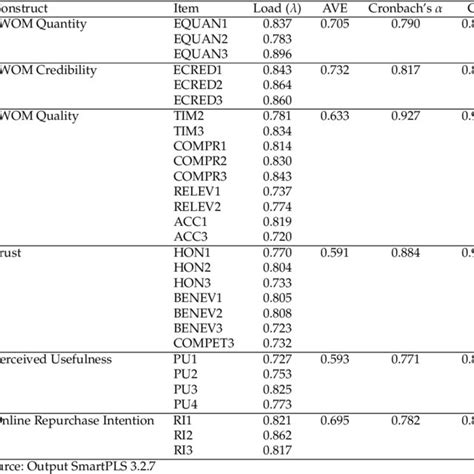 structural model results source output smartpls 3 2 7 download