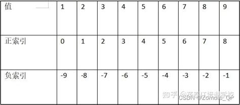 Python中的切片详细篇学起来喔 知乎