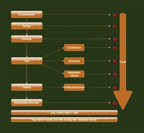 Pulkit Goyal On Linkedin Qa Softwaretesting Testingservices Softwarequalityassurance