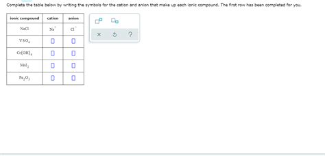 Solved Complete The Table Below By Writing The Symbols For