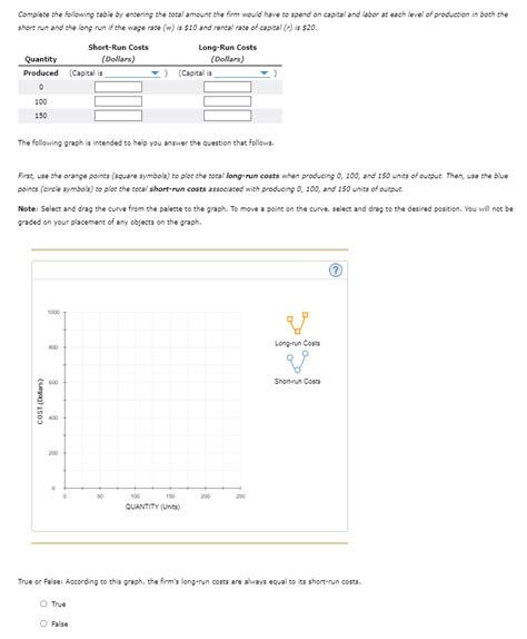 Solved The Following Graph Shows Isoquants For The Chegg Com