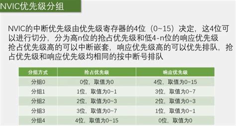 exti（外部中断 事件控制器） stm32 exti csdn博客