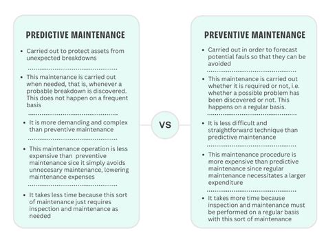Predictive Maintenance Vs Preventive Maintenance Konecto