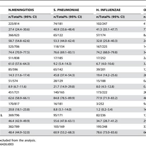 Suggested Algorithm For Suspected Bacterial Meningitis Meningitis Download Scientific Diagram