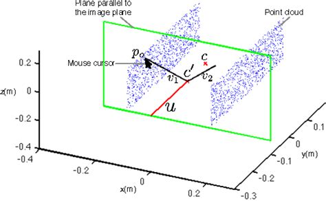Figure 1 From Interactive Mapping In 3d Using Rgb D Data Semantic Scholar