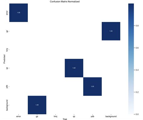 Confusionmatrix Mistake · Issue 3074 · Ultralyticsultralytics · Github