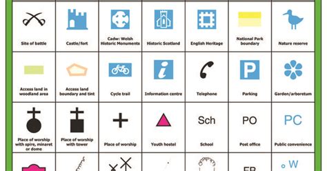 Basic Map Key Symbols